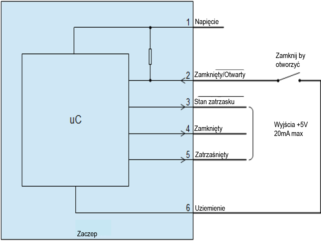 Elektrozaczep 3792 | Euro-Locks Polska