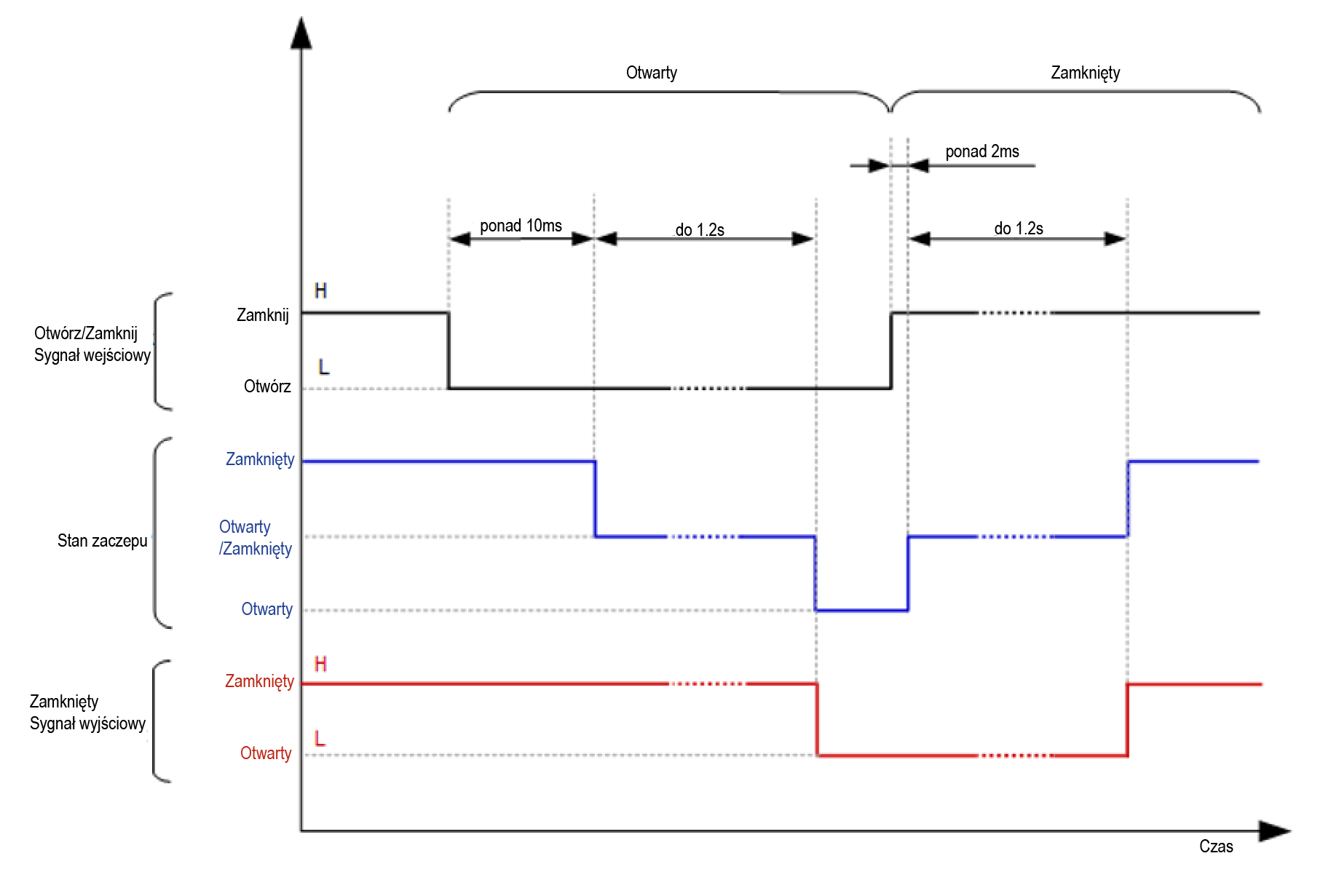Elektrozaczep 3792 | Euro-Locks Polska