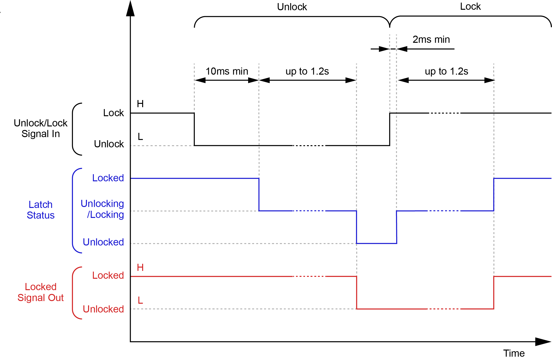 Electronic Latch Lock 3792 & 3793 | E-Latches | Electronic Locks